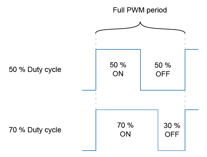 How To Create A Pwm Controller In Vhdl Vhdlwhiz 3704