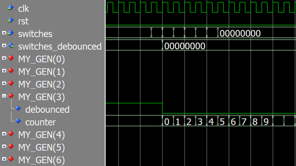 Basic Vhdl Quiz Part 4 Vhdlwhiz